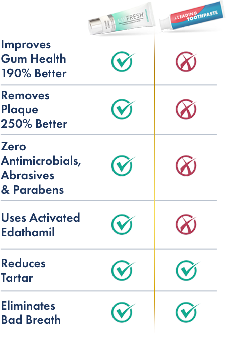 LIVFRESH Dental Gel | Best Dental Plaque Removal Toothpaste